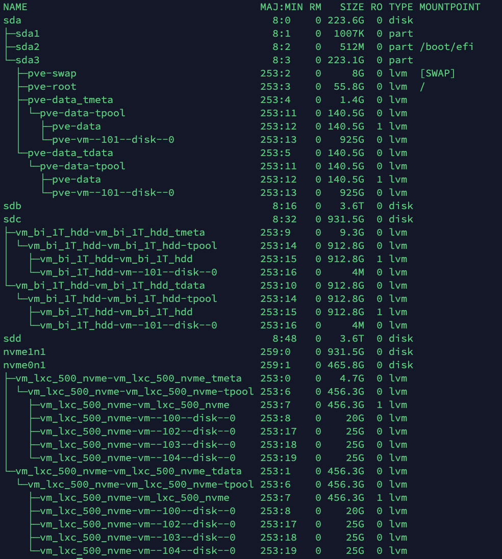 Proxmox 7.1-10 Quick Notes to add Hard Drives to Proxmox and Mount ...